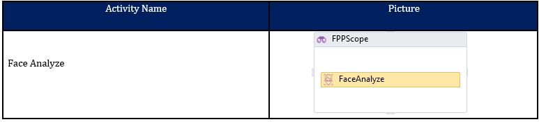 FacePlusPlus - Face Analyze | Robility Docs